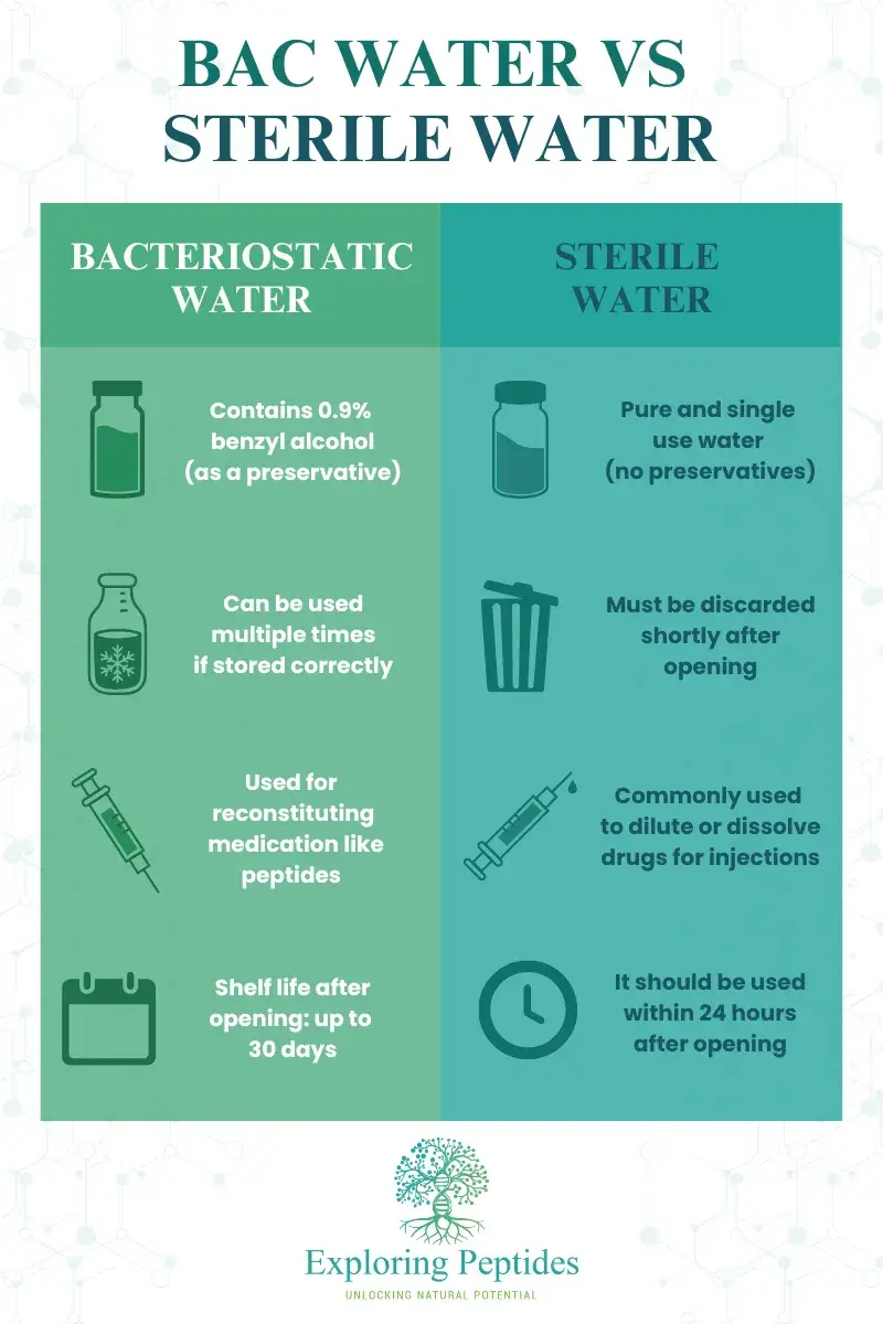Bacteriostatic Water vs Sterile Water: What You Really Need to Know ...