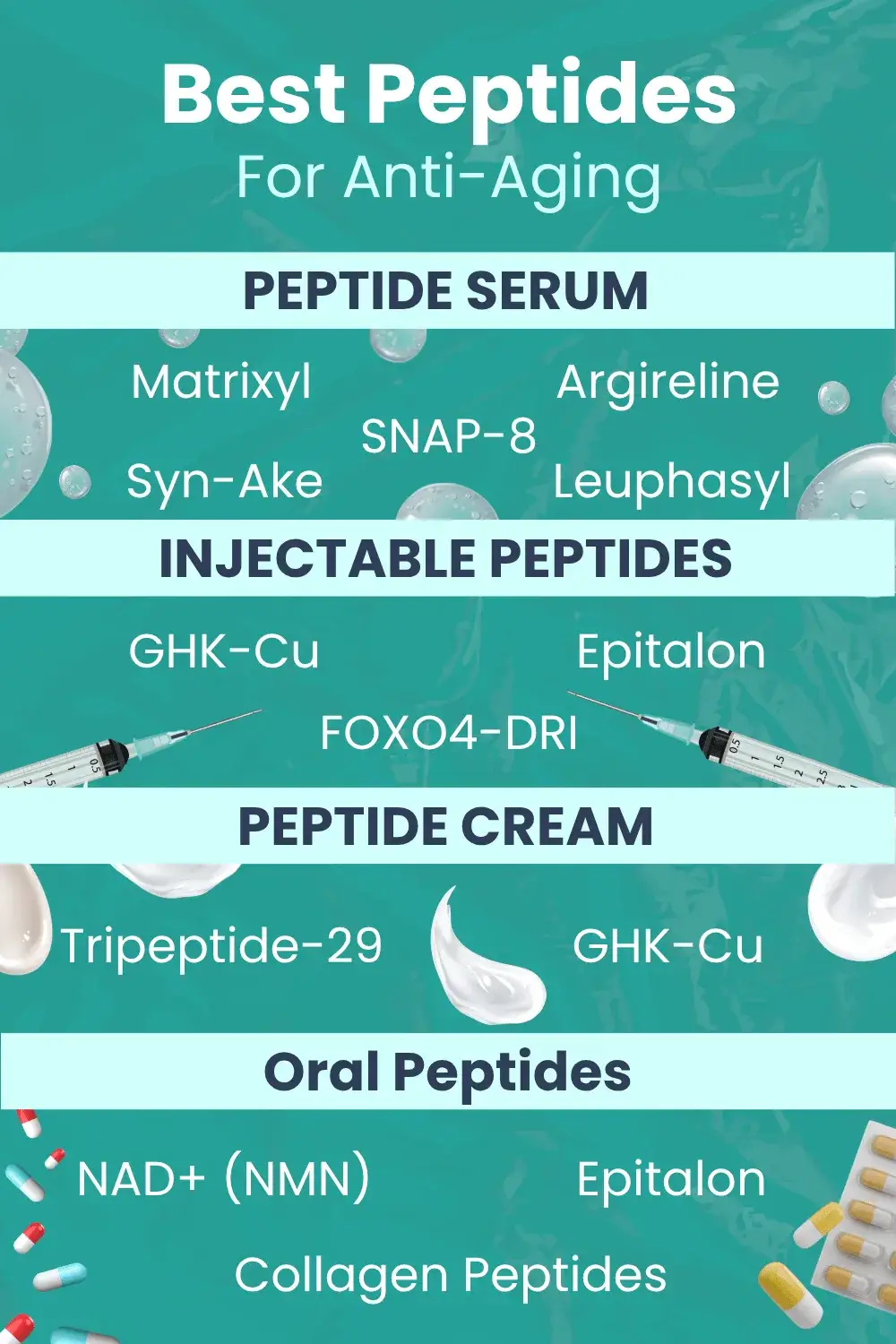 Exploring Peptides