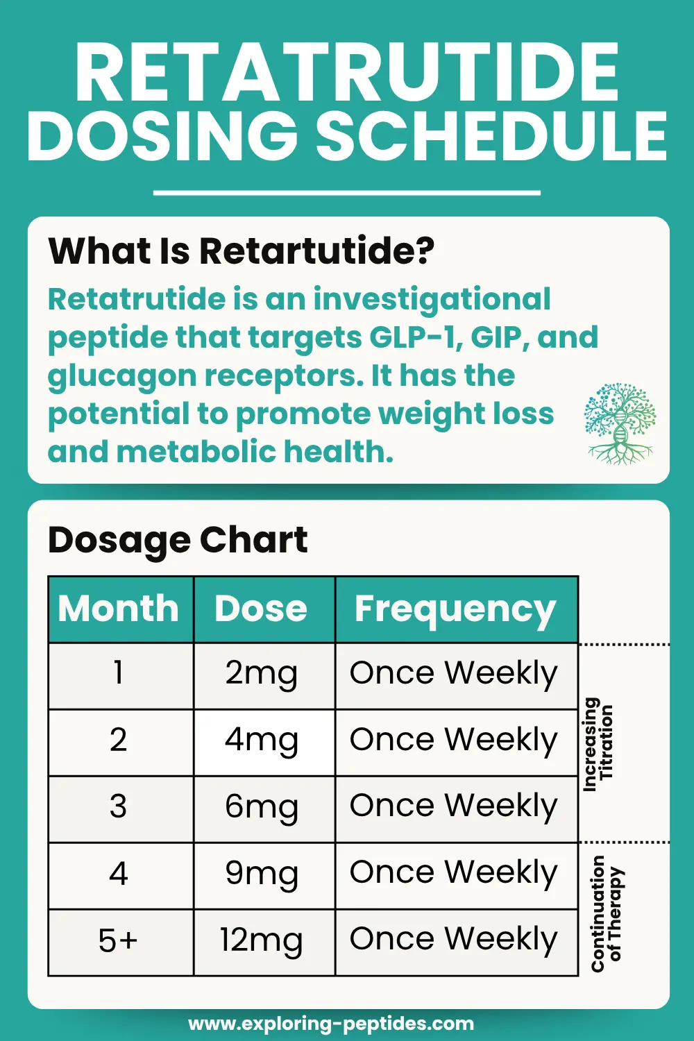Retatrutide Dosing Schedule: From Clinical Trials to Real Weight Loss ...